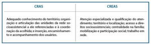 Qual a diferença entre CRAS e CREAS? Entenda. - Blog do GESUAS